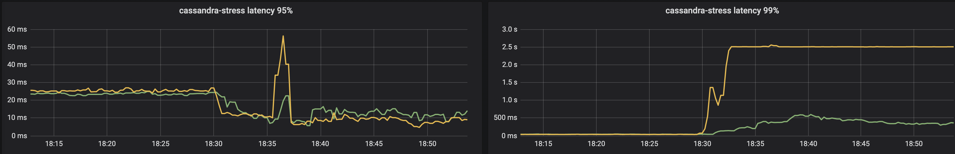 Very High latency followed by many "_read_concurrency_sem" errors · Issue #7336 · scylladb ...