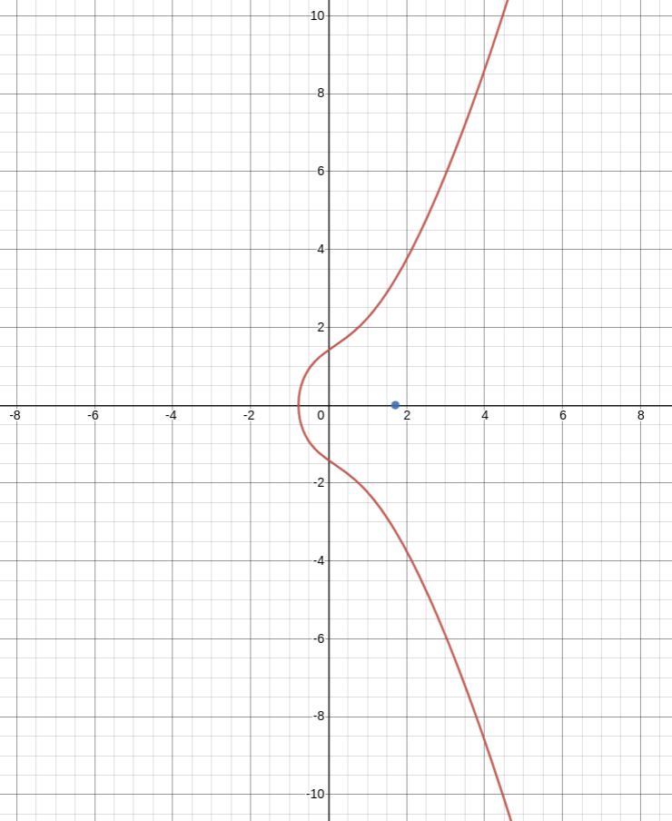 GitHub - heiwais25/tls-python-study: TLS related code implementation in python to study