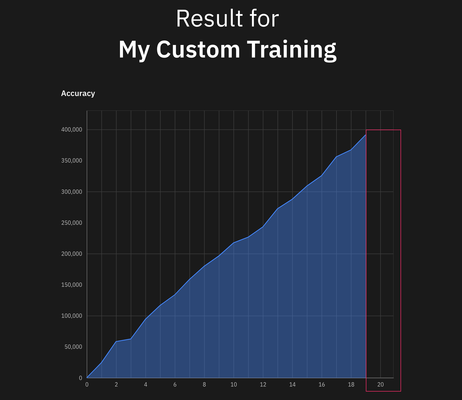 [Question] How to limit axe values · Issue #955 · carbon-design-system ...