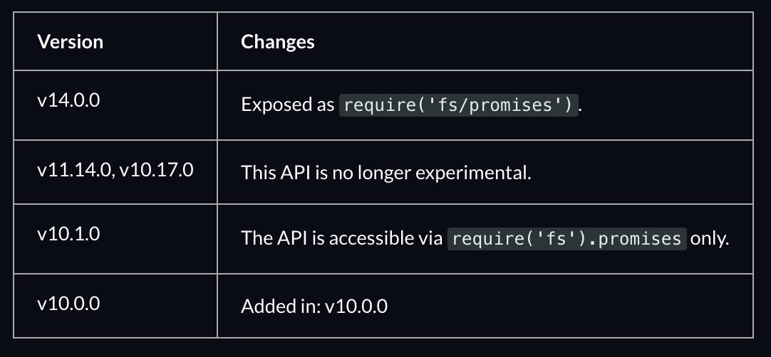 Npm Install Not Working Because Of Requirement · Issue 3 · Microlinkhq Youtube Dl Exec · Github