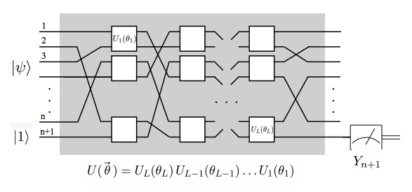 GitHub - yquek/Quantum-Neural-Network: An implementation of the NISQ neural network described in ...