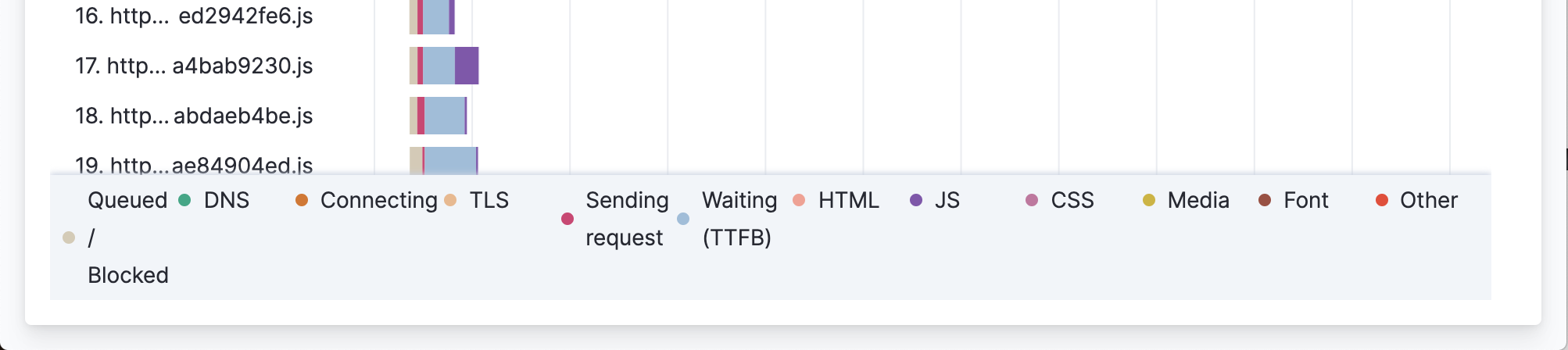 [Synthetic waterfall UI] legend is hard to read · Issue #90033 · elastic/kibana · GitHub