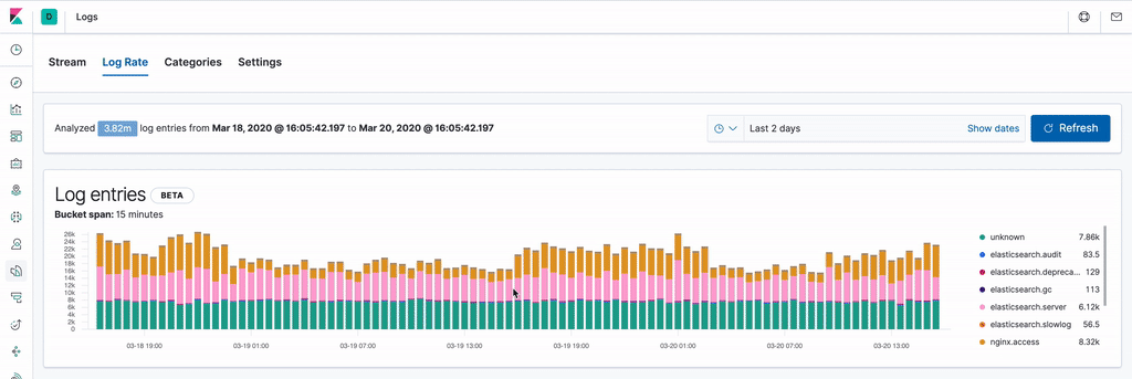 [Logs UI] unlimited zoom lead to empty charts · Issue #60885 · elastic/kibana · GitHub
