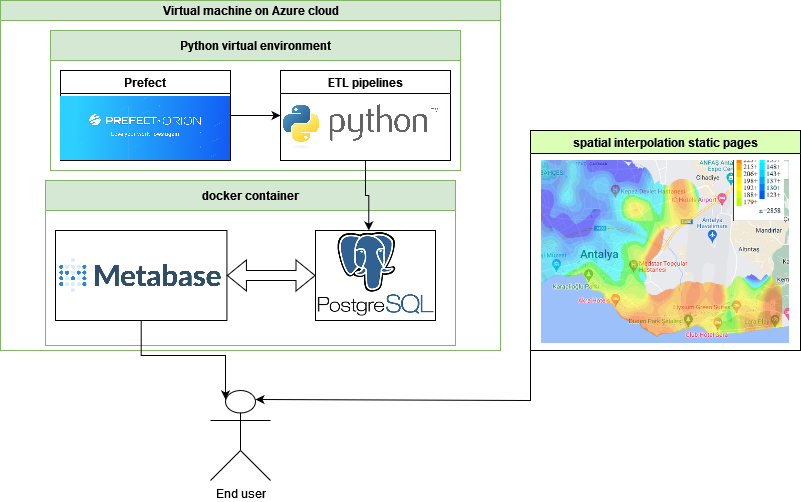 GitHub - DmitriiK/DEZC-FinalProject