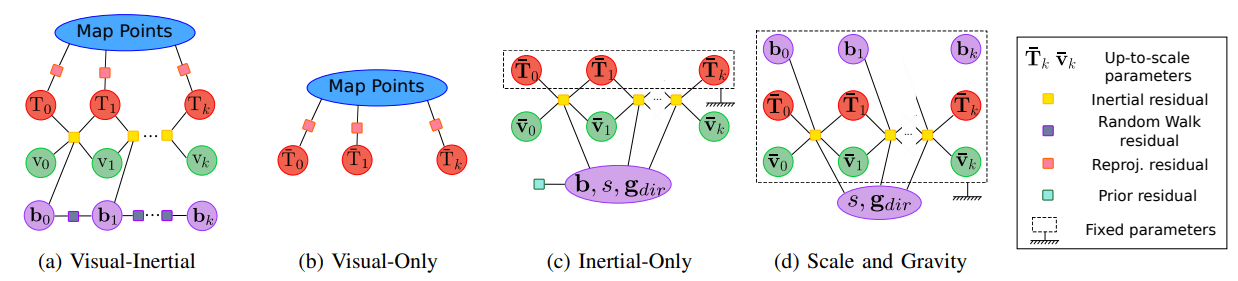 IMUScaledFactor · Issue #1334 · borglab/gtsam · GitHub