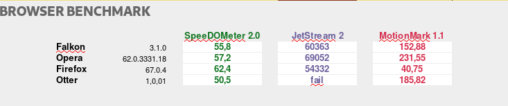 Massive memory leak · Issue #1585 · OtterBrowser/otter-browser · GitHub
