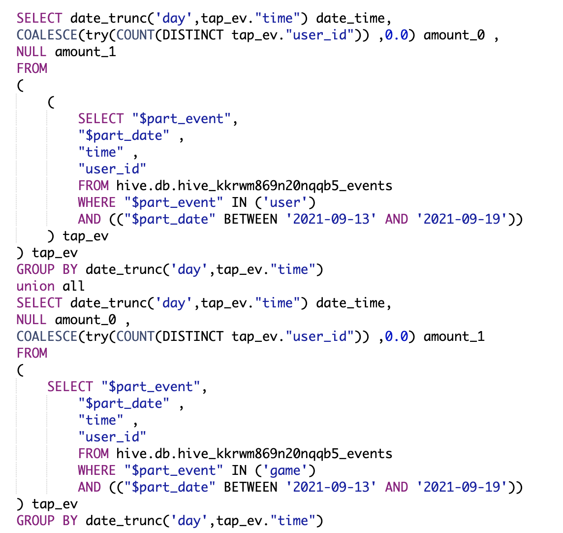 Why Is The Performance Difference So Big · Issue 9343 · Trinodbtrino · Github 