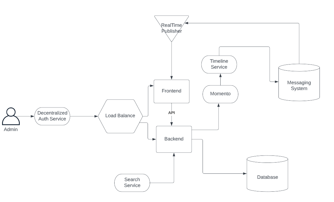 aws-bootcamp-cruddur-2023/week0.md at main · Gamerrethink/aws-bootcamp-cruddur-2023 · GitHub