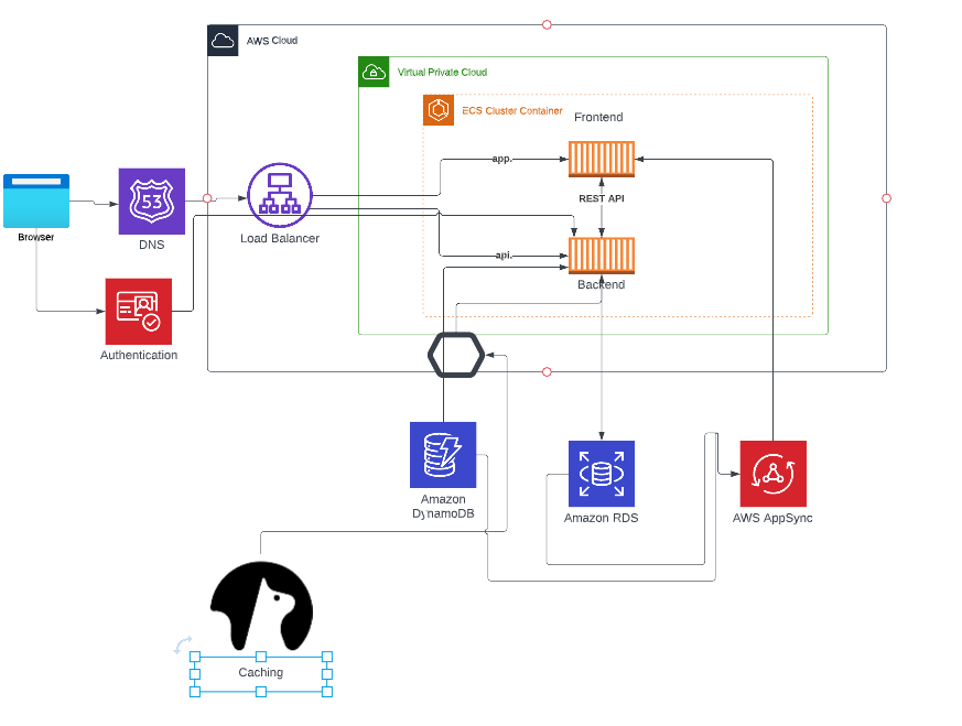 aws-bootcamp-cruddur-2023/week0.md at main · Gamerrethink/aws-bootcamp-cruddur-2023 · GitHub