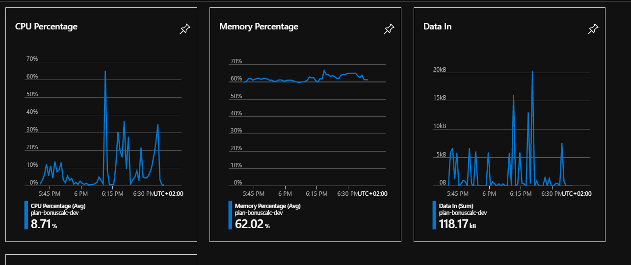 Orchestration stop working (stays in Running or Pending state) · Issue #1265 · Azure/azure ...