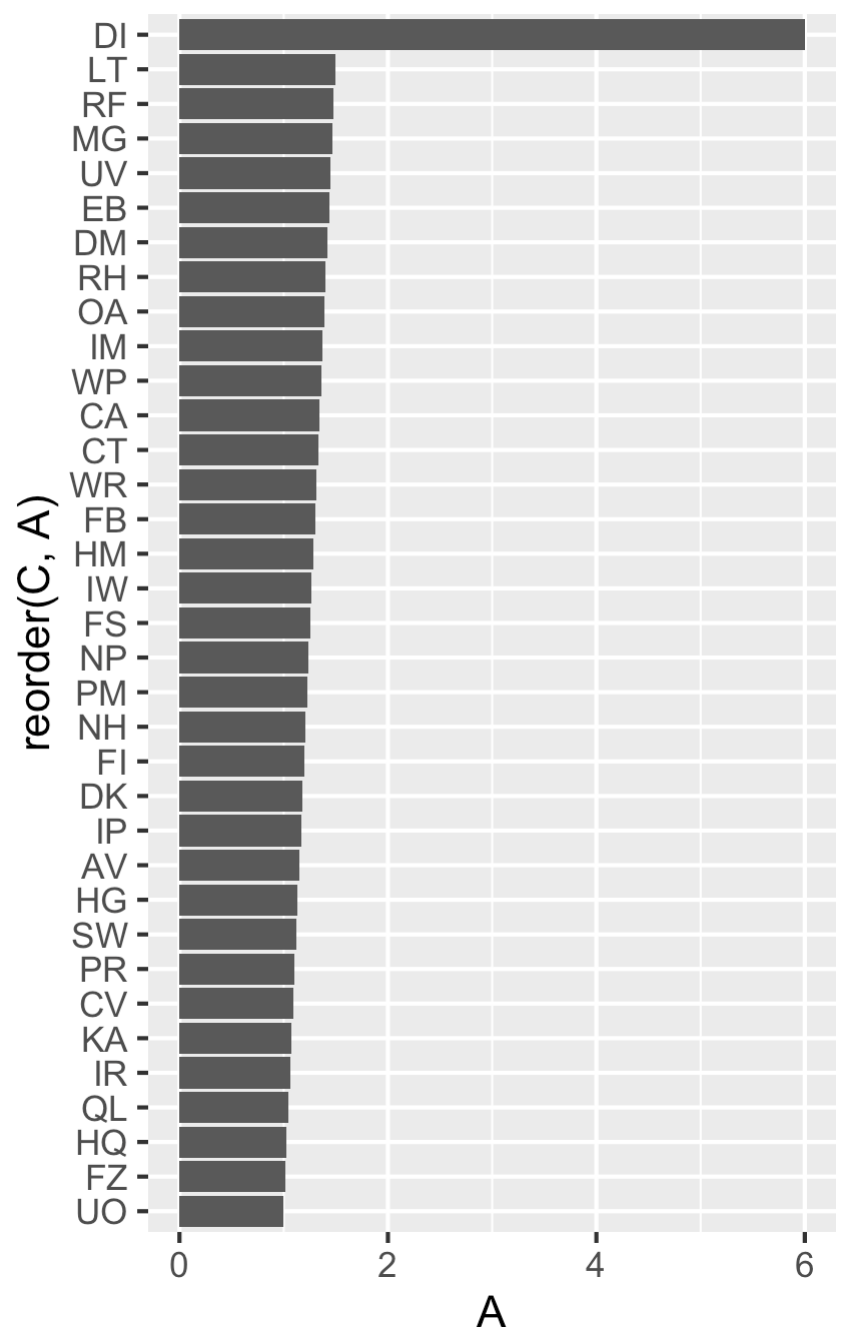 allow for setting anchor point side of label in geom_text_repel · Issue #176 · slowkow/ggrepel ...