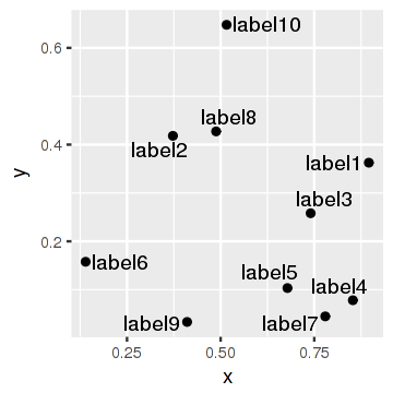 Remove ggrepel label from a ggplot object · Issue #84 · slowkow/ggrepel ...