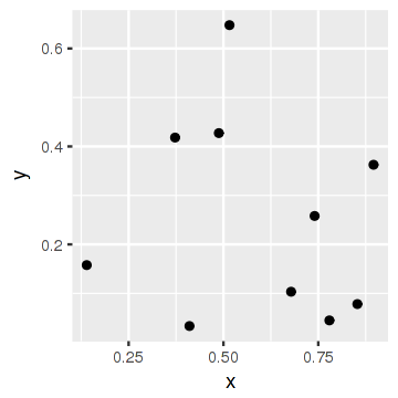 Remove ggrepel label from a ggplot object · Issue #84 · slowkow/ggrepel · GitHub