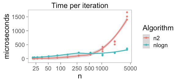 speed up the algorithm · Issue #61 · slowkow/ggrepel · GitHub