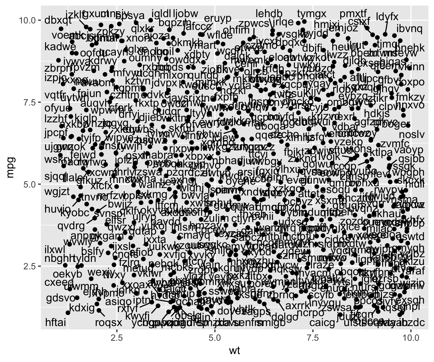speed up the algorithm · Issue #61 · slowkow/ggrepel · GitHub
