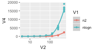 speed up the algorithm · Issue #61 · slowkow/ggrepel · GitHub