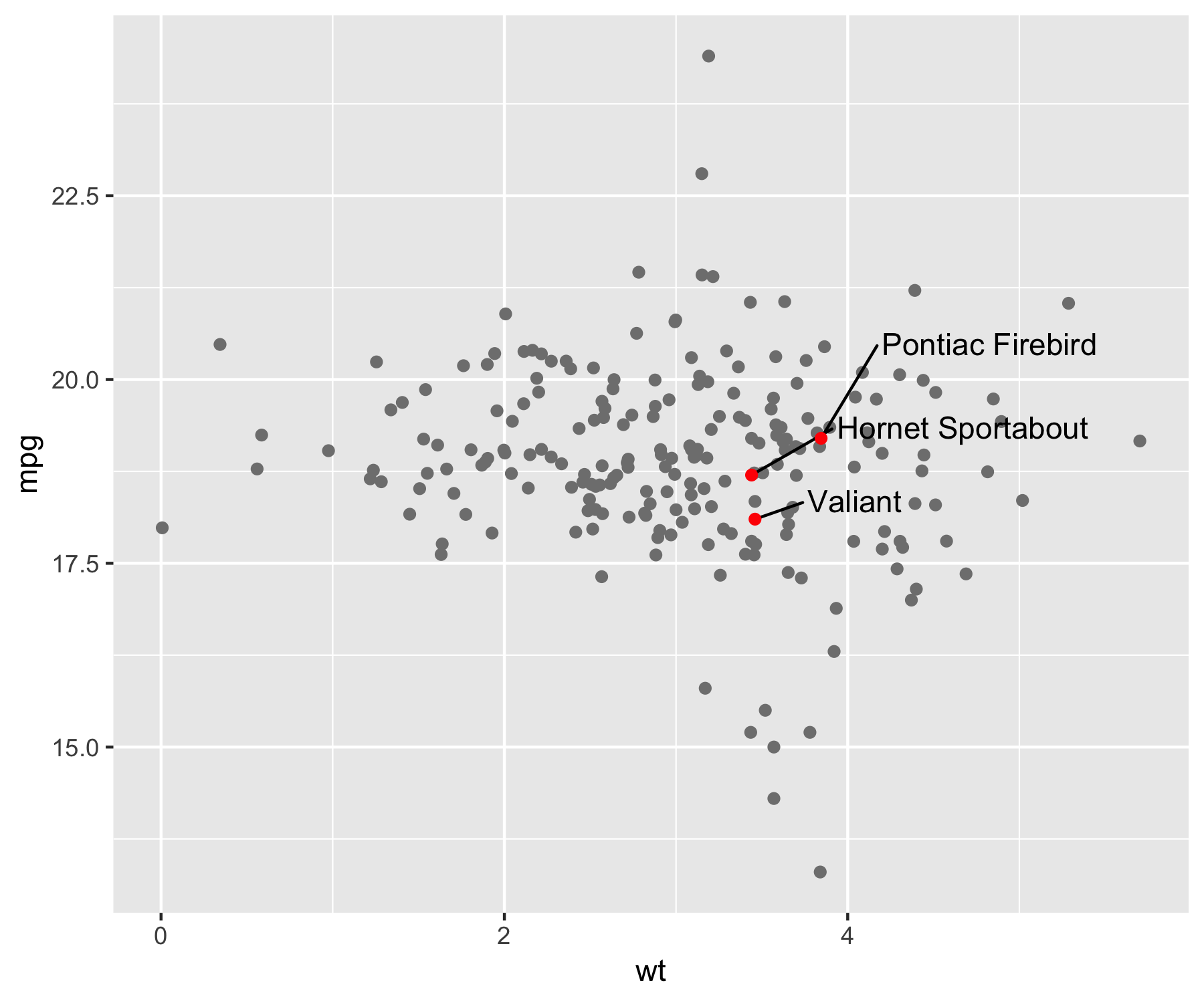 speed up the algorithm · Issue #61 · slowkow/ggrepel · GitHub