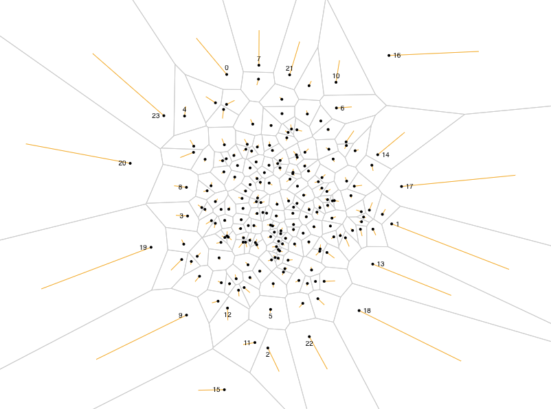 Only label "low-density" points · Issue #48 · slowkow/ggrepel · GitHub