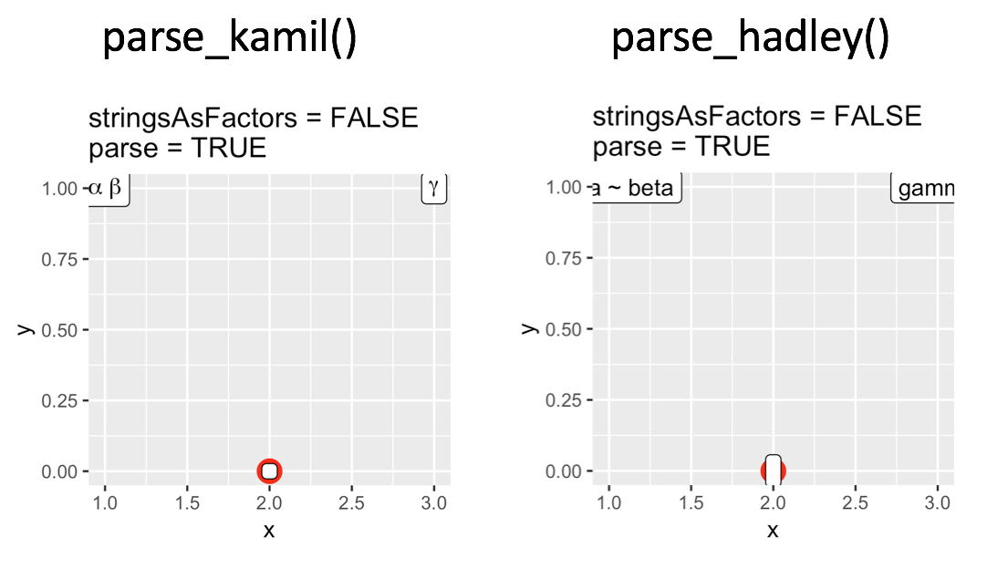 Unexpected order of text labels when parse=TRUE · Issue #2864 · tidyverse/ggplot2 · GitHub