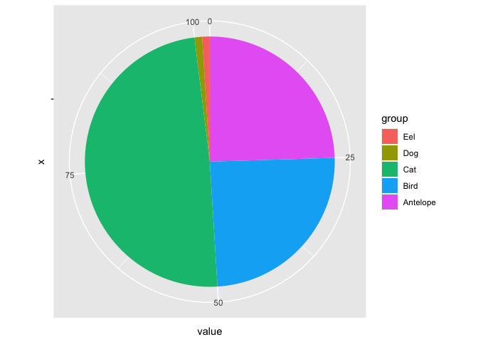 Are there any examples to avoid label overlap in pie chart? · Issue ...