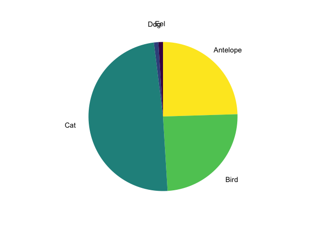 Are there any examples to avoid label overlap in pie chart? · Issue ...