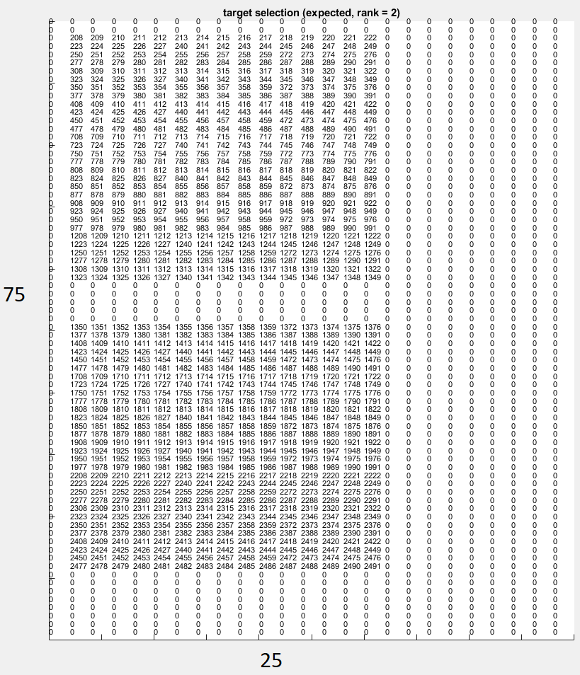 Read hyperslab does not give expected results · Issue #472 · HDFGroup/hdf5 · GitHub