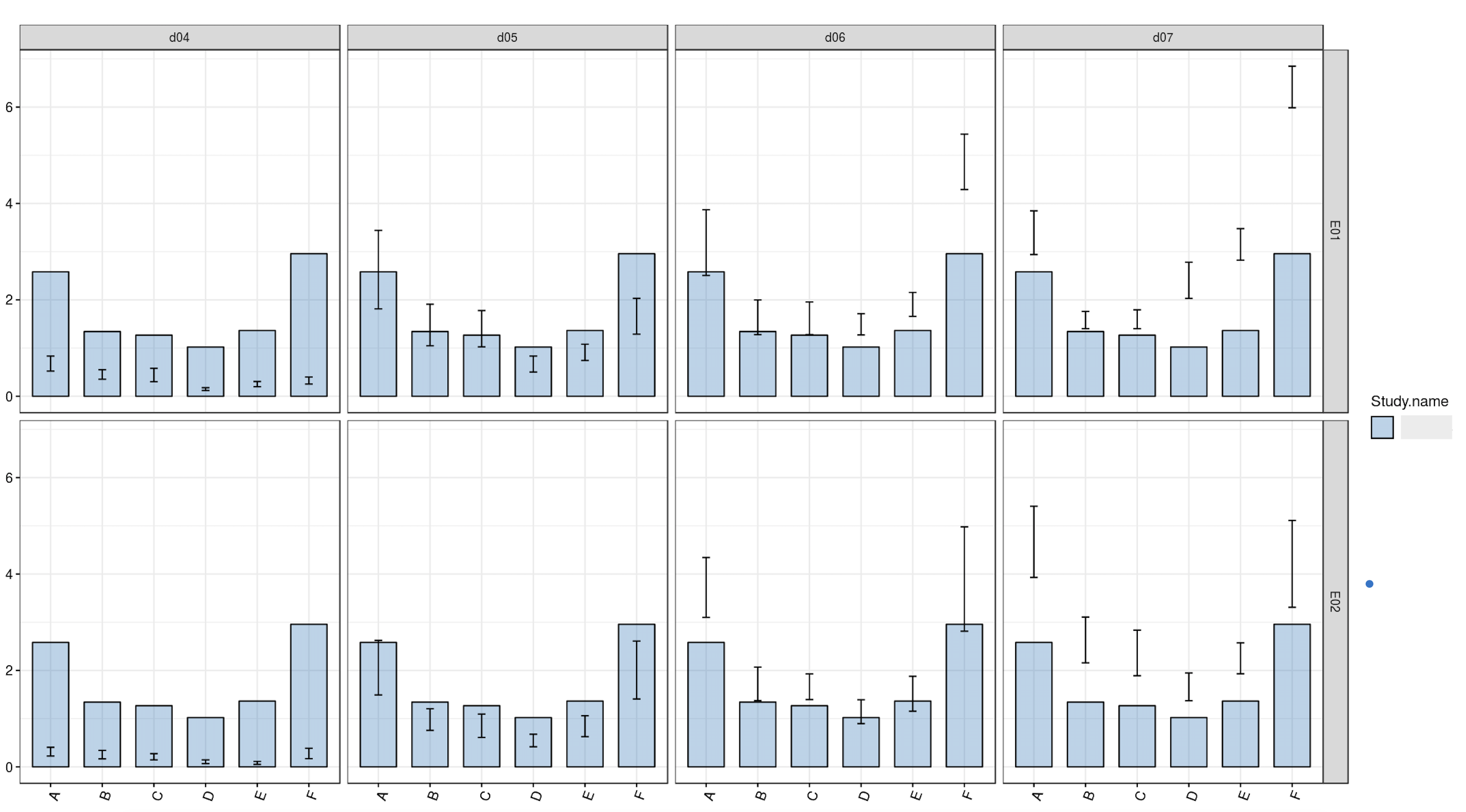 Error bars not working for grouped barplots and faceted bar plots ...