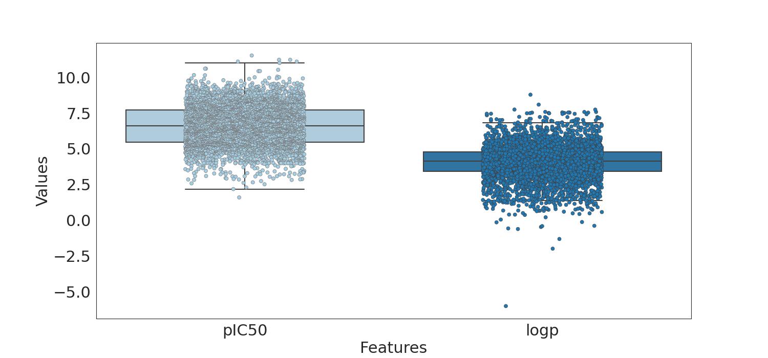 GitHub - EmYassir/pIC50_predictor: Epidermal Growth Factor Receptor (EGFR) kinase detection