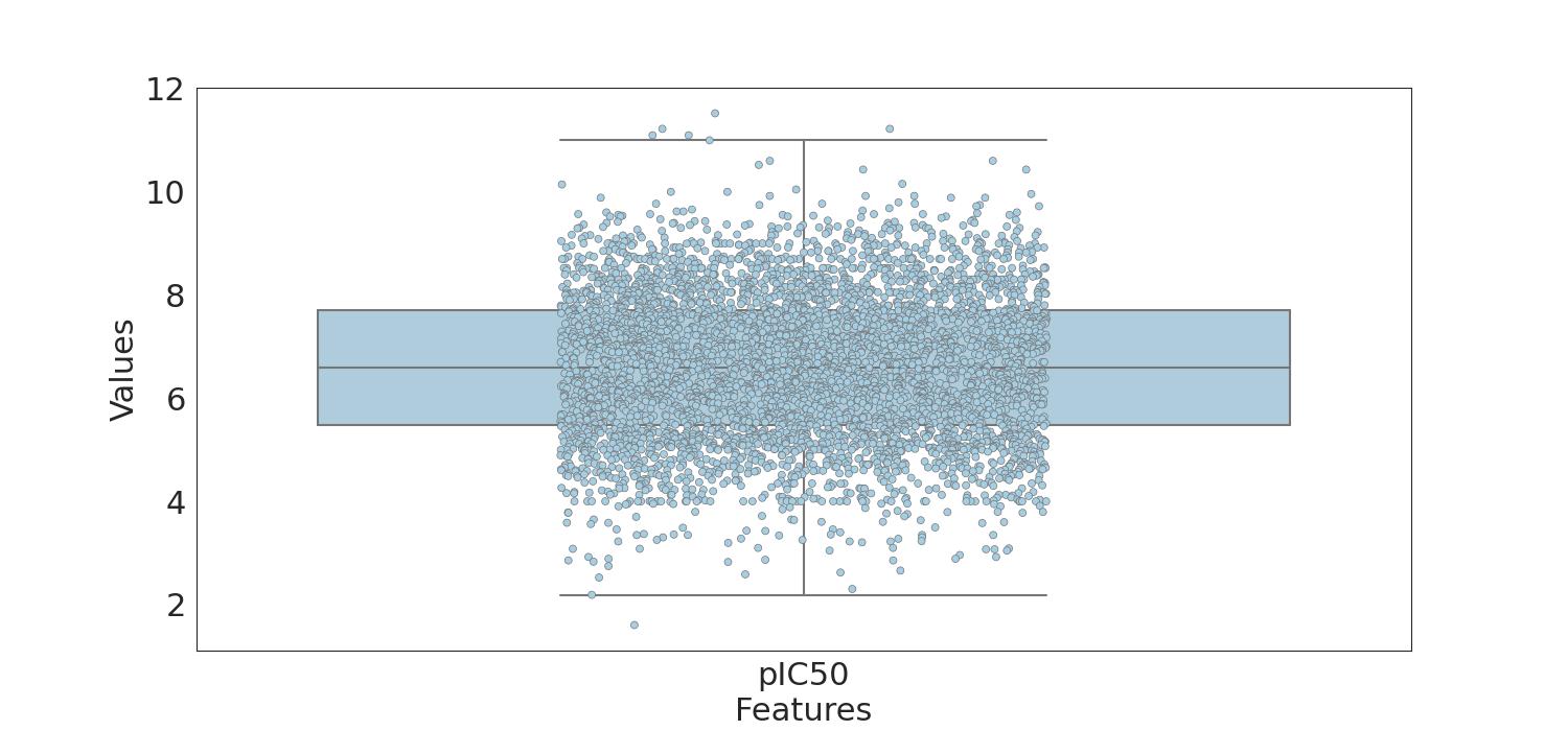 GitHub - EmYassir/pIC50_predictor: Epidermal Growth Factor Receptor (EGFR) kinase detection