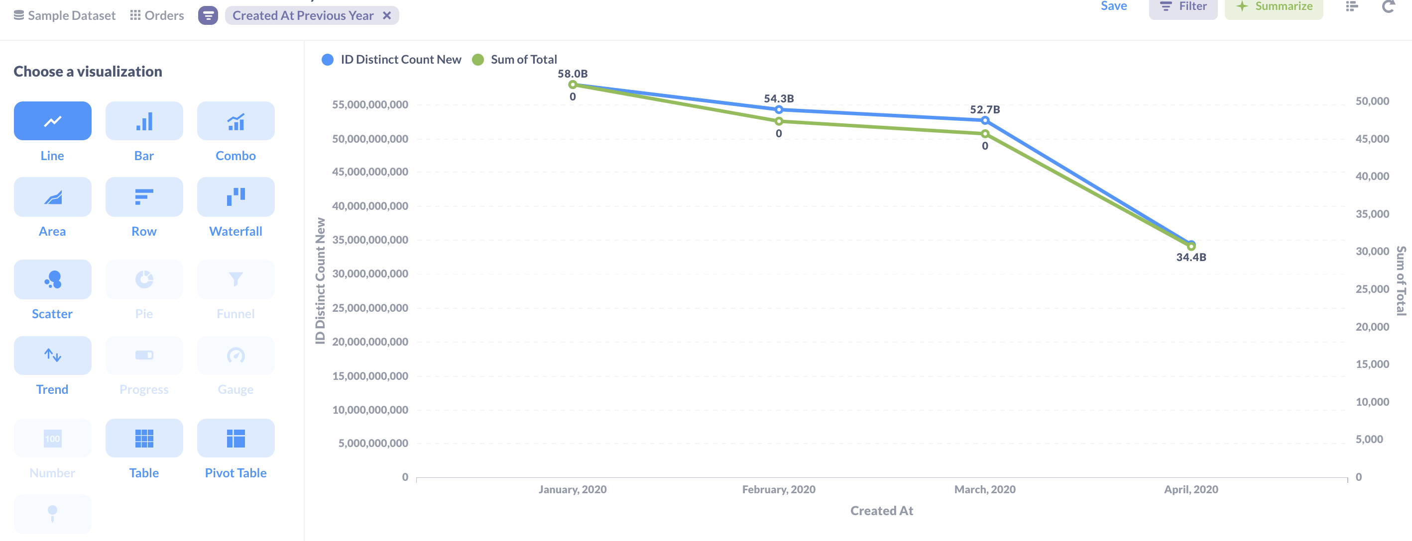 Combo Charts with Multiple Series shows 0 for some series · Issue #17155 · metabase/metabase ...