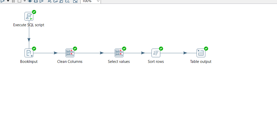 GitHub - emilianoregazzoni/Pentaho-PDI-04-Transformations: Pentaho PDI Trasnformations project ...