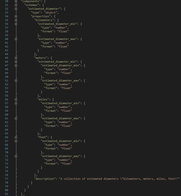 Nested Properties Inside A Json Api Description Malfunctioning · Issue 0813