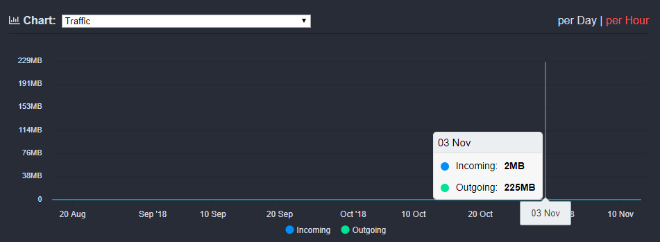 Admin Network traffic graph broken since some versions · Issue #3232 · misskey-dev/misskey · GitHub