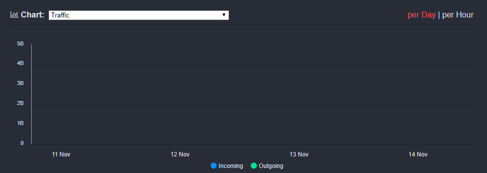 Admin Network traffic graph broken since some versions · Issue #3232 · misskey-dev/misskey · GitHub