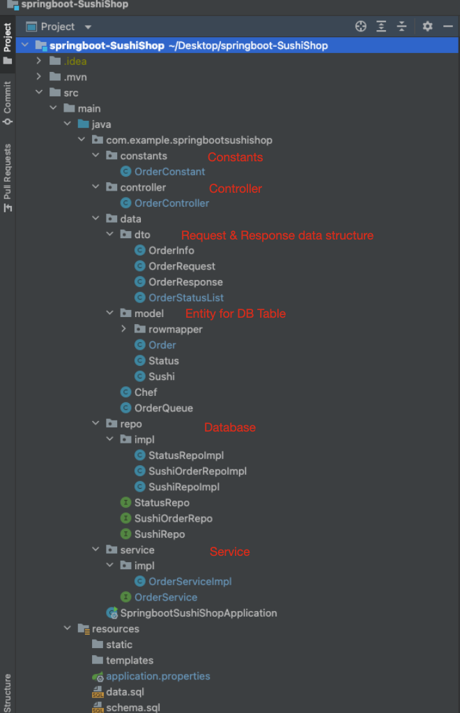 GitHub - kev60712/springboot-SushiShop