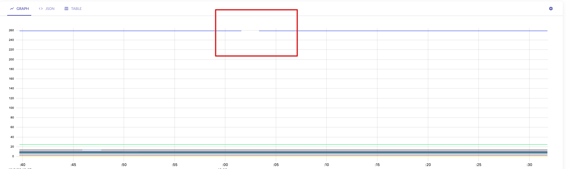 gaps when plotting time series received via remote-write · Issue #3451 · VictoriaMetrics ...