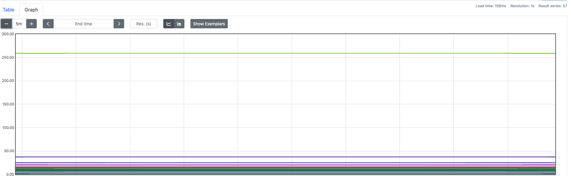 gaps when plotting time series received via remote-write · Issue #3451 · VictoriaMetrics ...