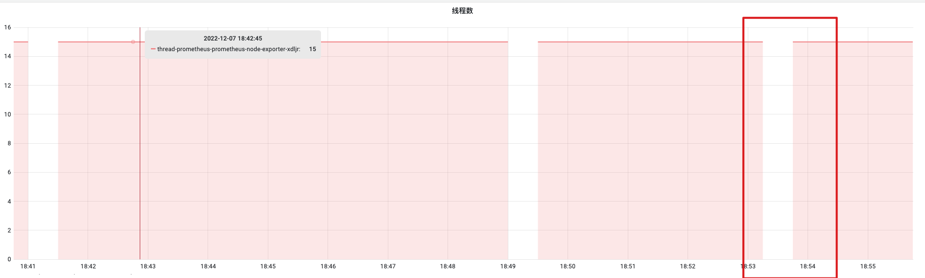 gaps when plotting time series received via remote-write · Issue #3451 · VictoriaMetrics ...