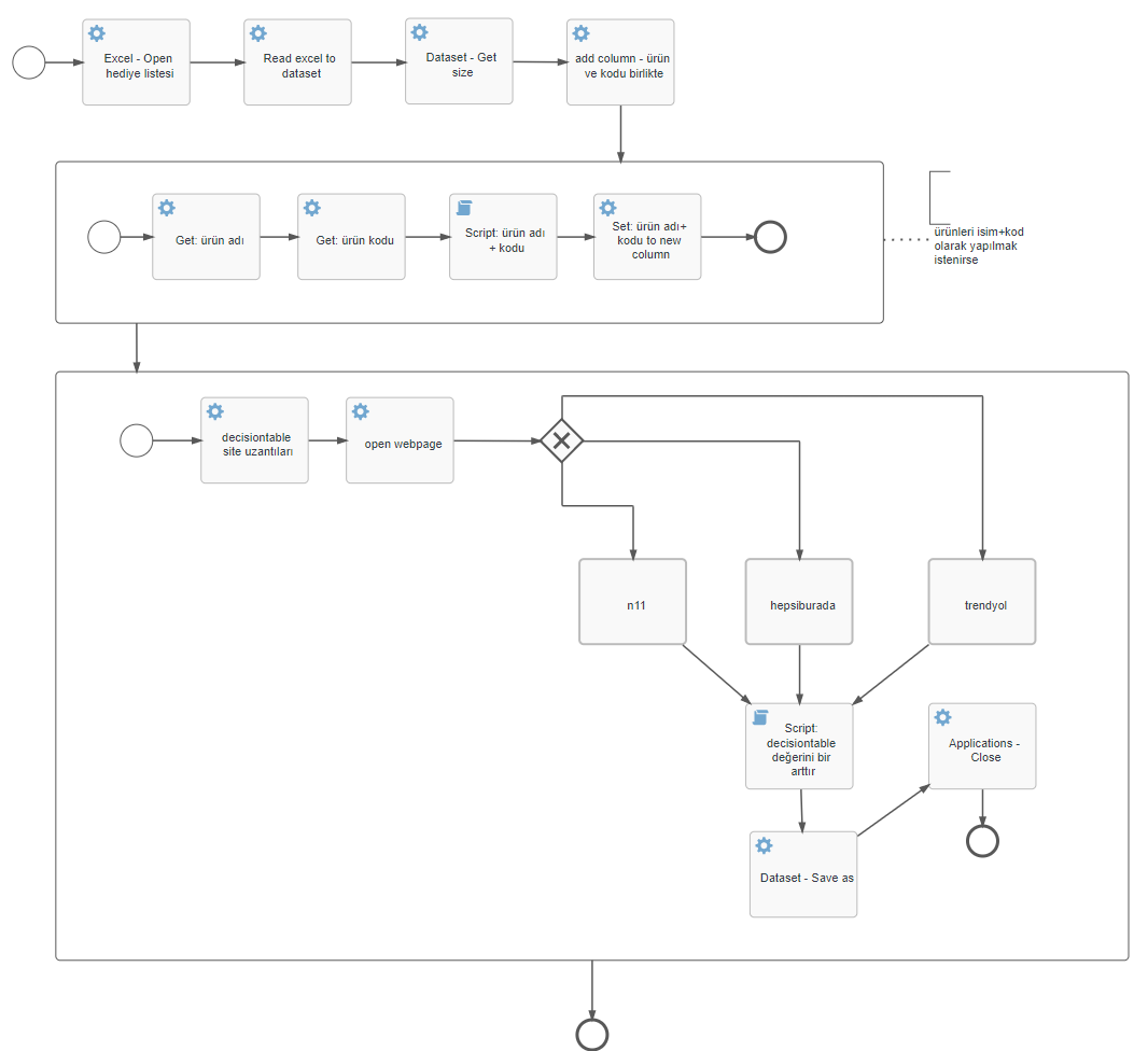 GitHub - akkusburak/rpa-projects