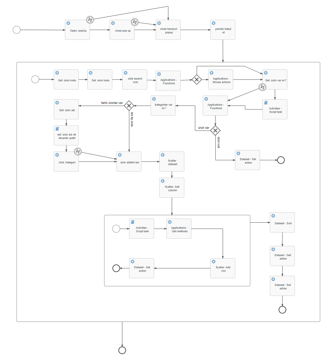 GitHub - akkusburak/rpa-projects