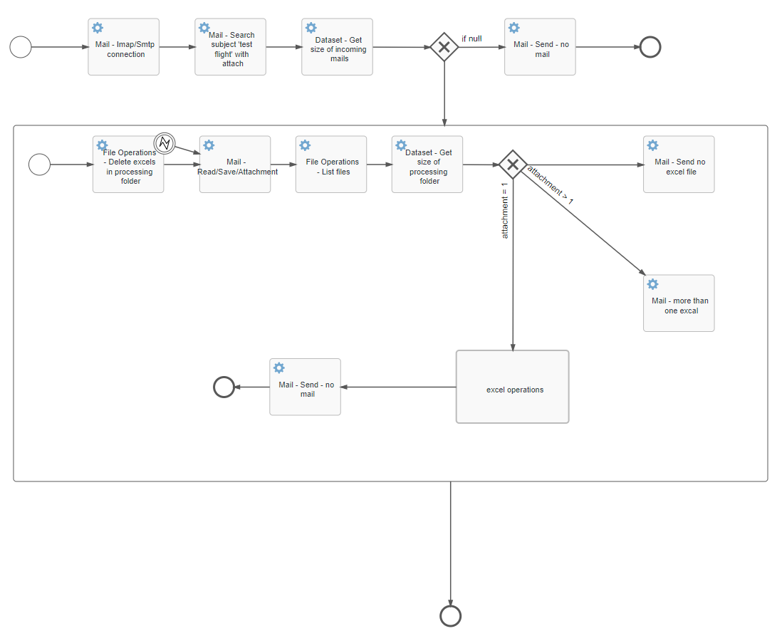 GitHub - akkusburak/rpa-projects