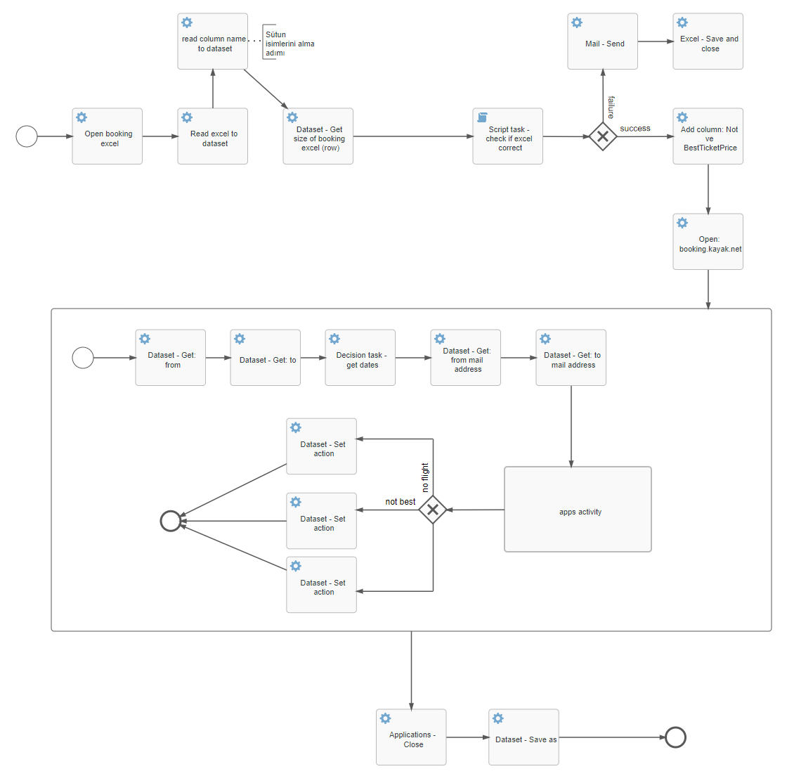 GitHub - akkusburak/rpa-projects