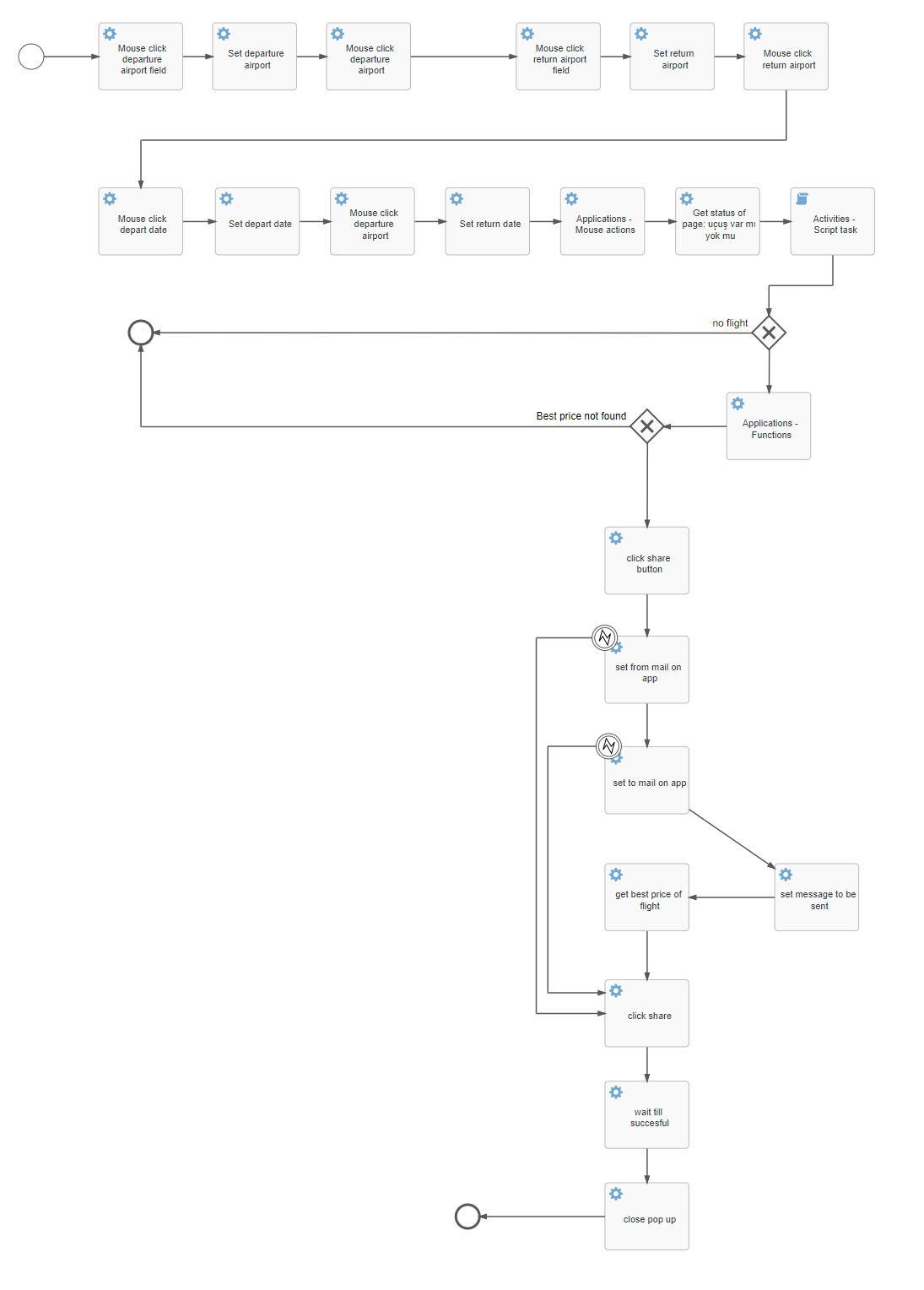 GitHub - akkusburak/rpa-projects