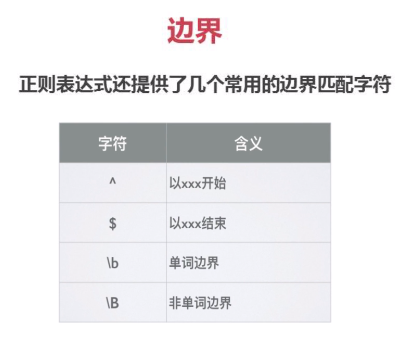 JavaScript Regexper Expression · Issue #7 · sanshuiwang/Blog · GitHub