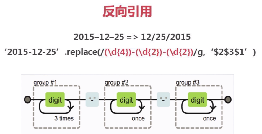 JavaScript Regexper Expression · Issue #7 · sanshuiwang/Blog · GitHub