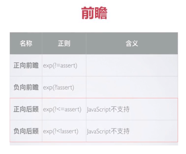 JavaScript Regexper Expression · Issue #7 · sanshuiwang/Blog · GitHub