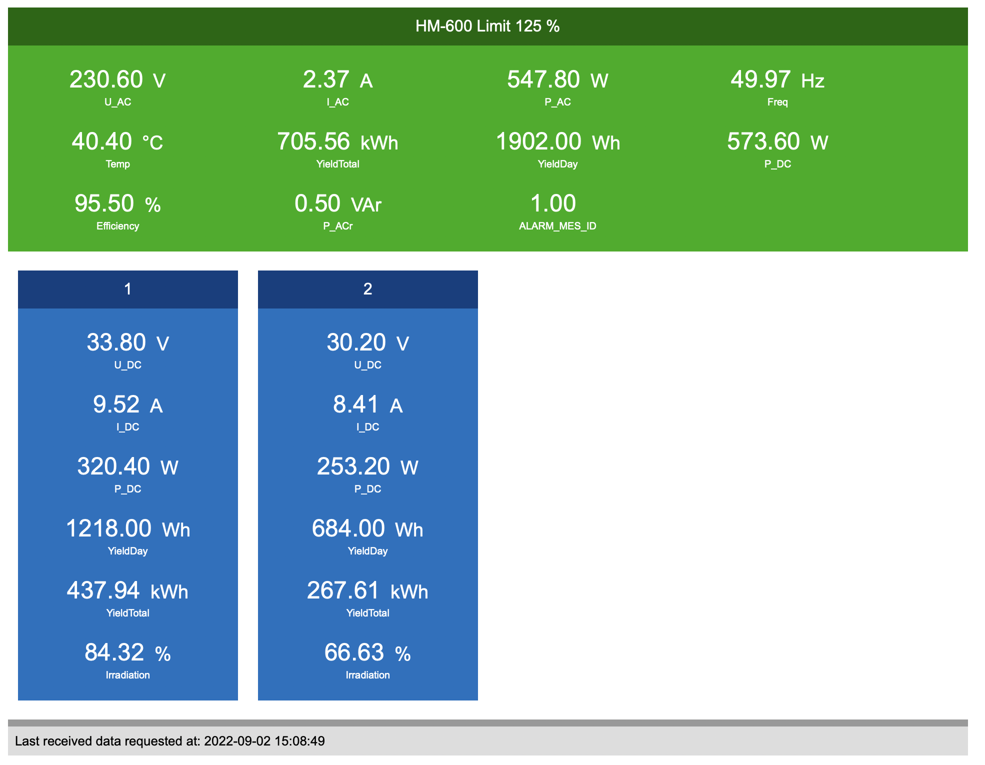 HM-600 auf 800w bringen? · Issue #228 · lumapu/ahoy · GitHub