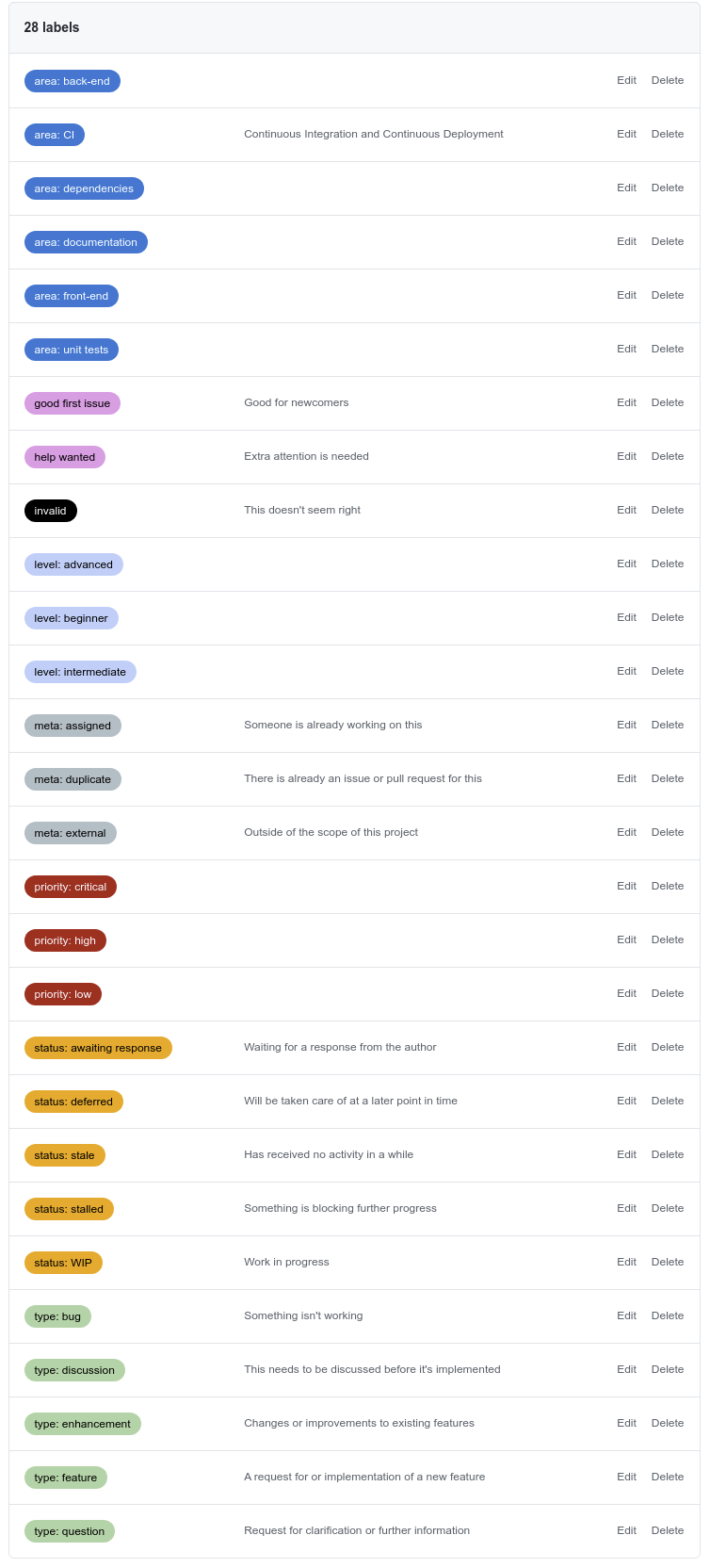 Organising labels · Issue #83 · python-discord/branding · GitHub