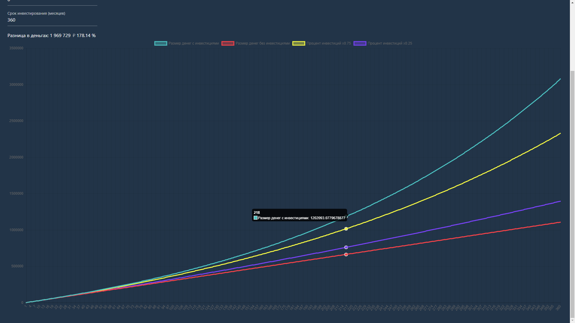 GitHub - Luchanso/invest-calculator: Калькулятор сложных процентов