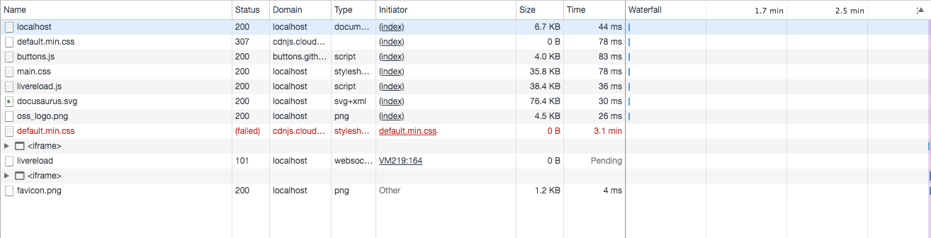 Cloudflare · Issue #736 · facebook/docusaurus · GitHub